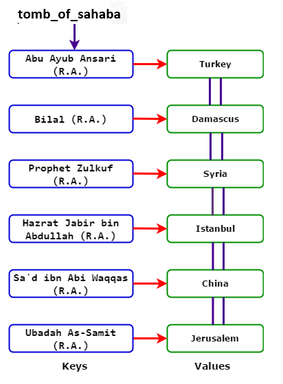 Introduction to Python - Ilm o Irfan Technologies