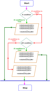Introduction to Python - Ilm o Irfan Technologies